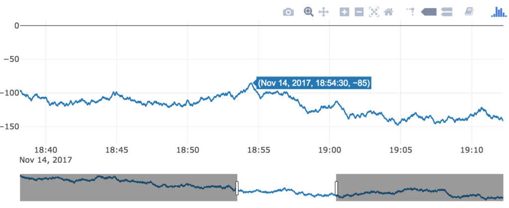 Anna Willoughby Plotcon 2017 Plotly Masterclass Wimlds